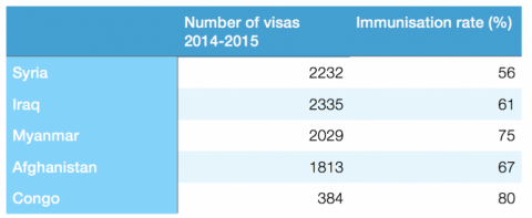 Immunising Australia: Improving Australia's Vaccination Rates - The ...
